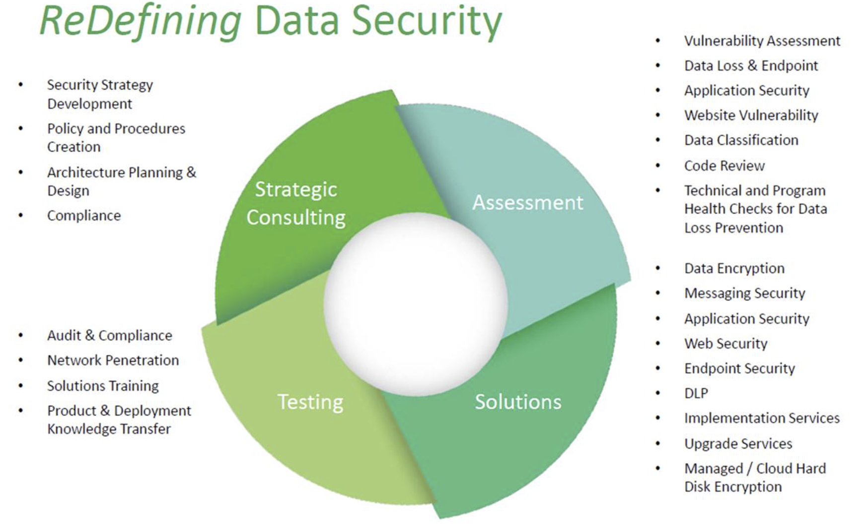 Professional Services - Aurora Systems Consulting Inc.